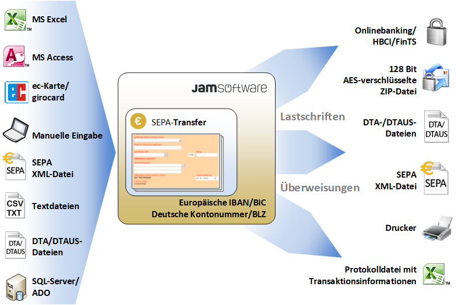SEPA-Transfer Visual Tour | JAM Software