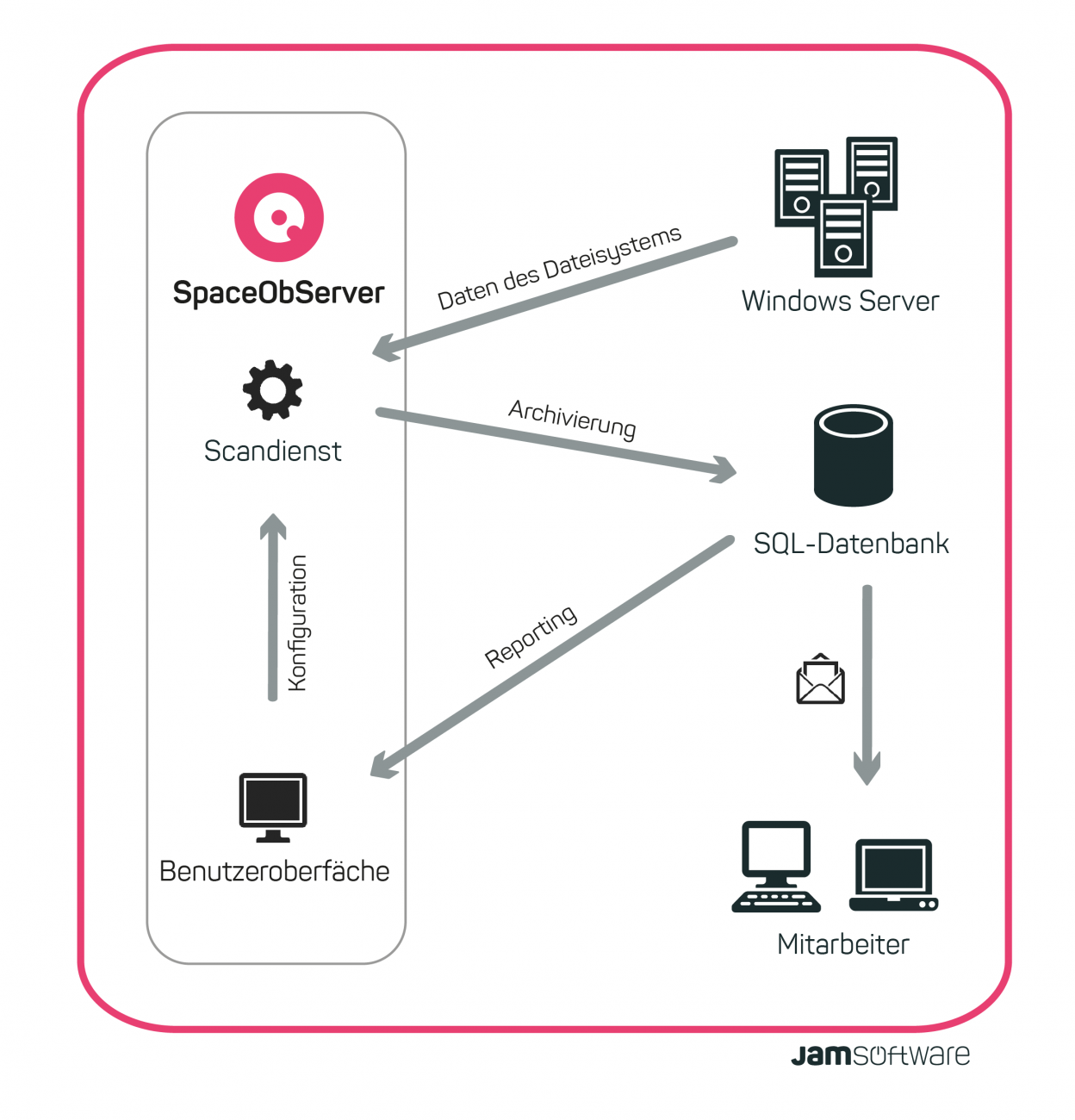 Case Study SpaceObServer Schott Solar | JAM Software